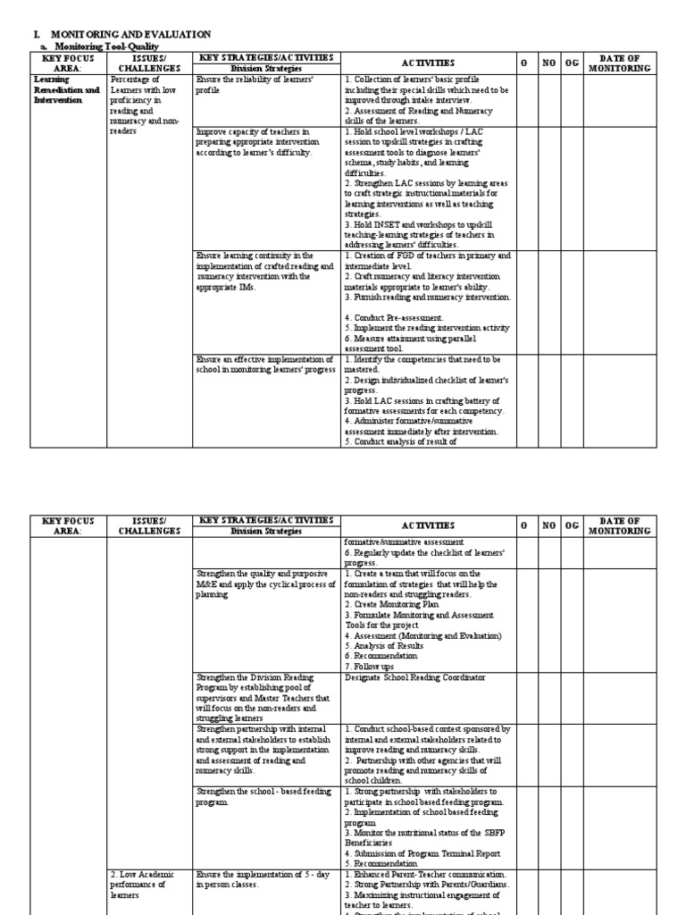 Monitoring and Evaluation SLRP | PDF | Differentiated Instruction | Educational Assessment
