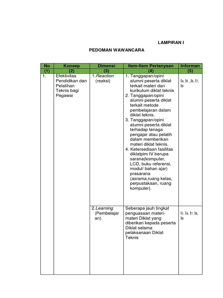 Lampiran I Pedoman Wawancara | PDF