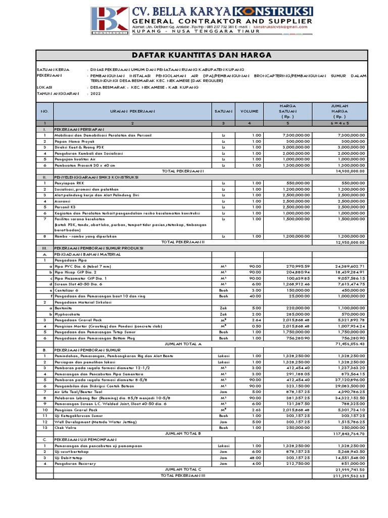 Rab Sumur Bor Besmarak (Cco) | PDF