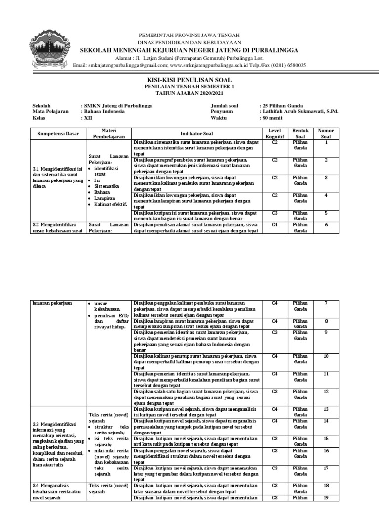 Kisi2&Instrumen Penilaian 2021 | PDF