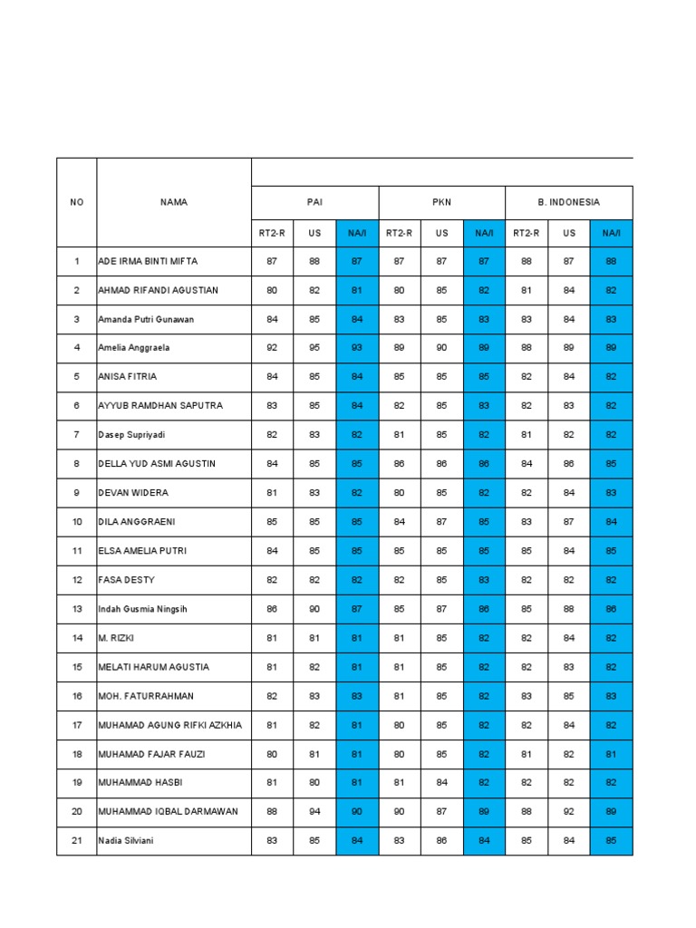 Nilai Izasah Angkatan 2021 2022 Fix Pdf
