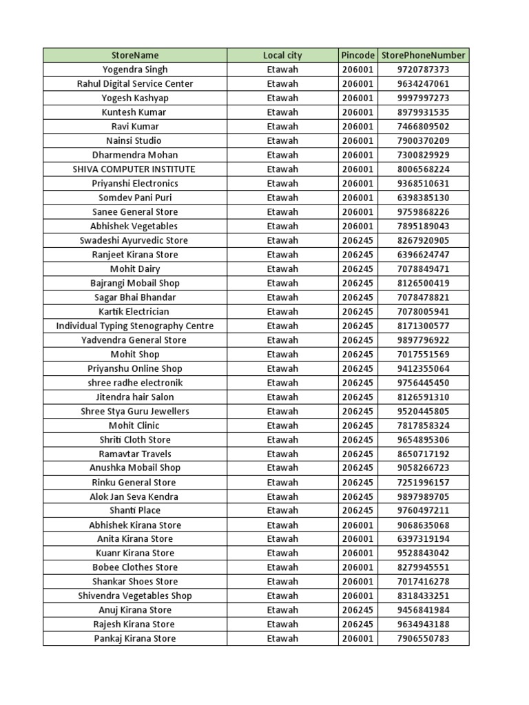 Etawah Local Business Directory | PDF