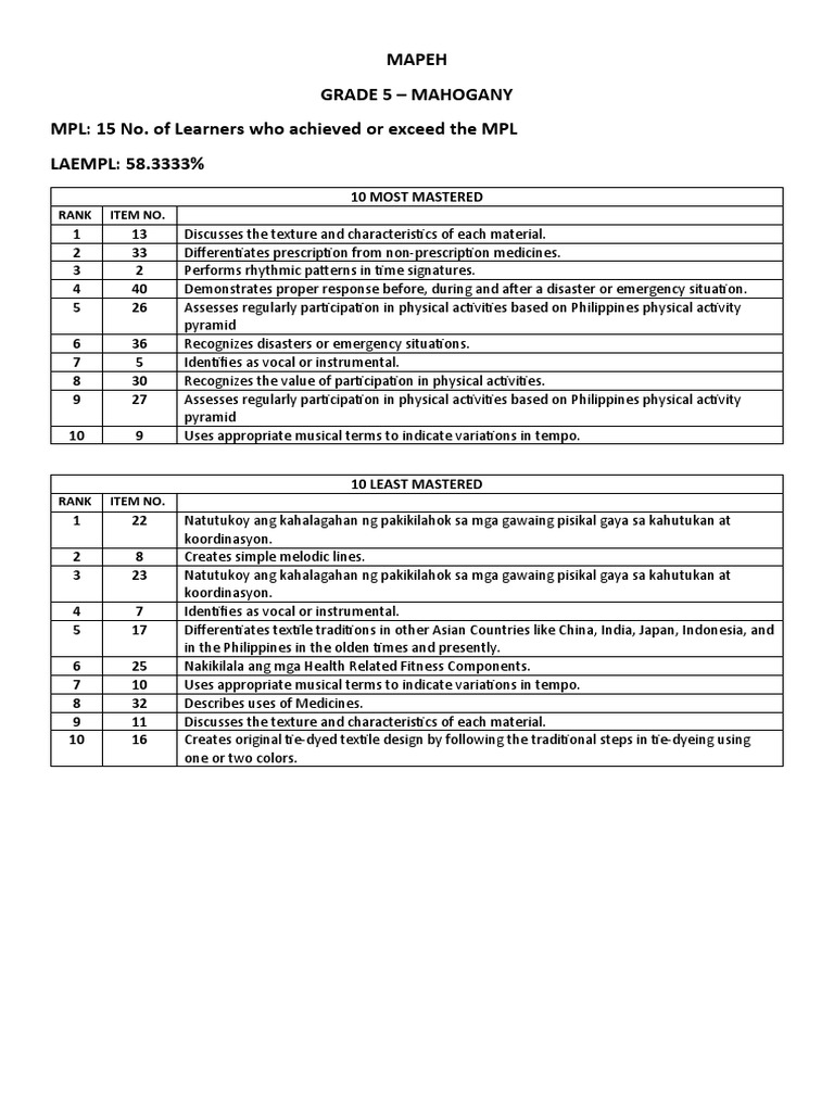Grade 5 - Mahogany Mapeh | PDF