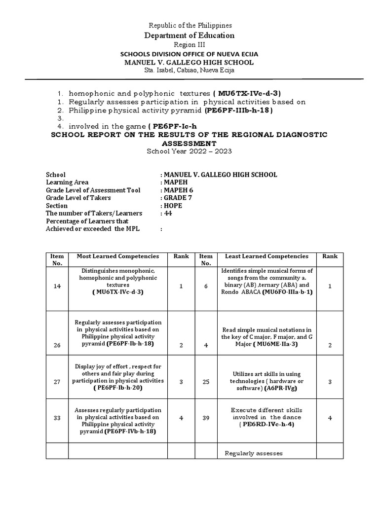 MAPEH 6 MOST AND LEAST LEARNED Grade 7 | PDF | Behavior Modification | Cognitive Science