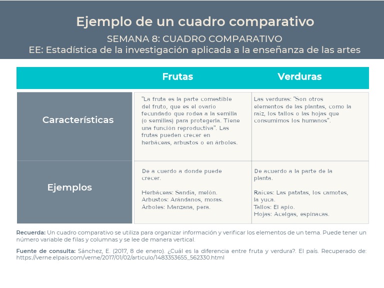 Cuadro Comparativo | PDF