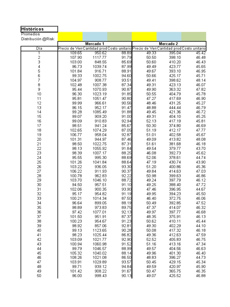 Calculo de Demanda Con Funciones de Distribución | PDF