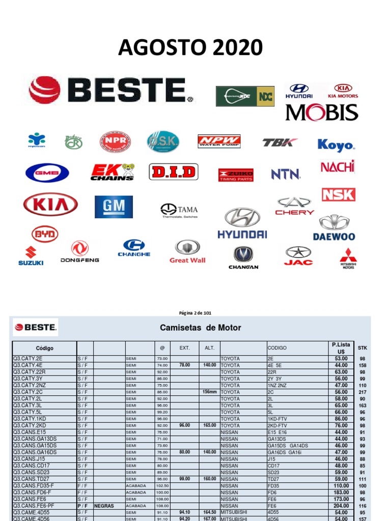 Lista Motor 2 - Ago 2020 | PDF | Coche | Vehículo de motor