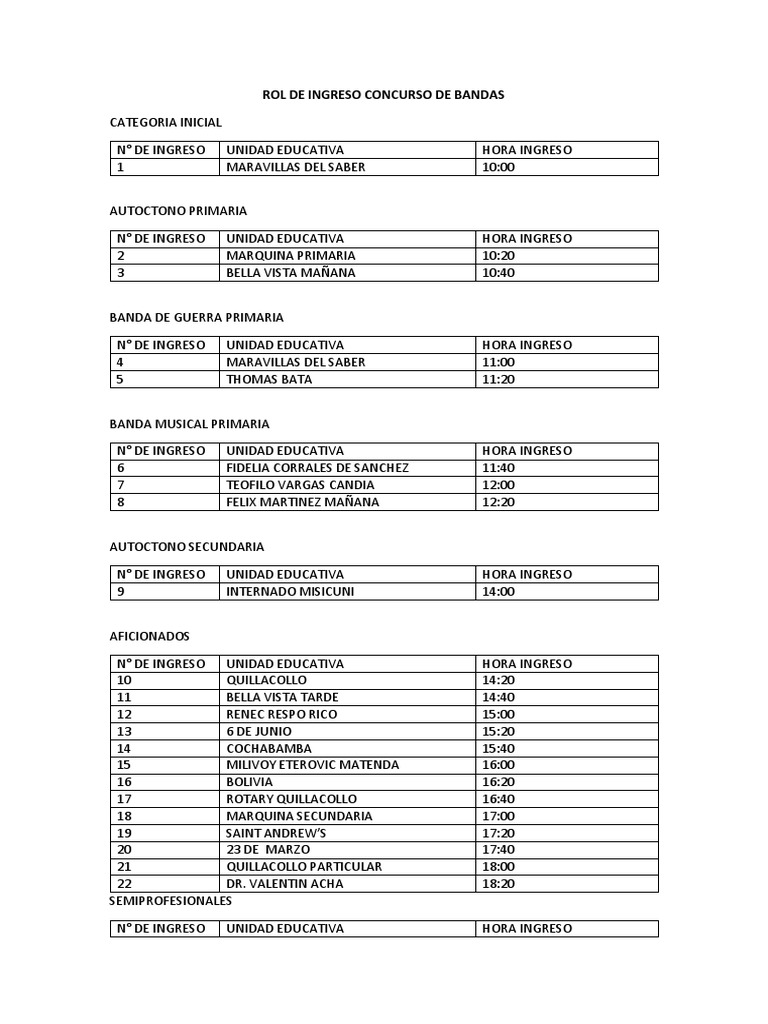 Rol de Ingreso | PDF | Cocina, comidas y vino