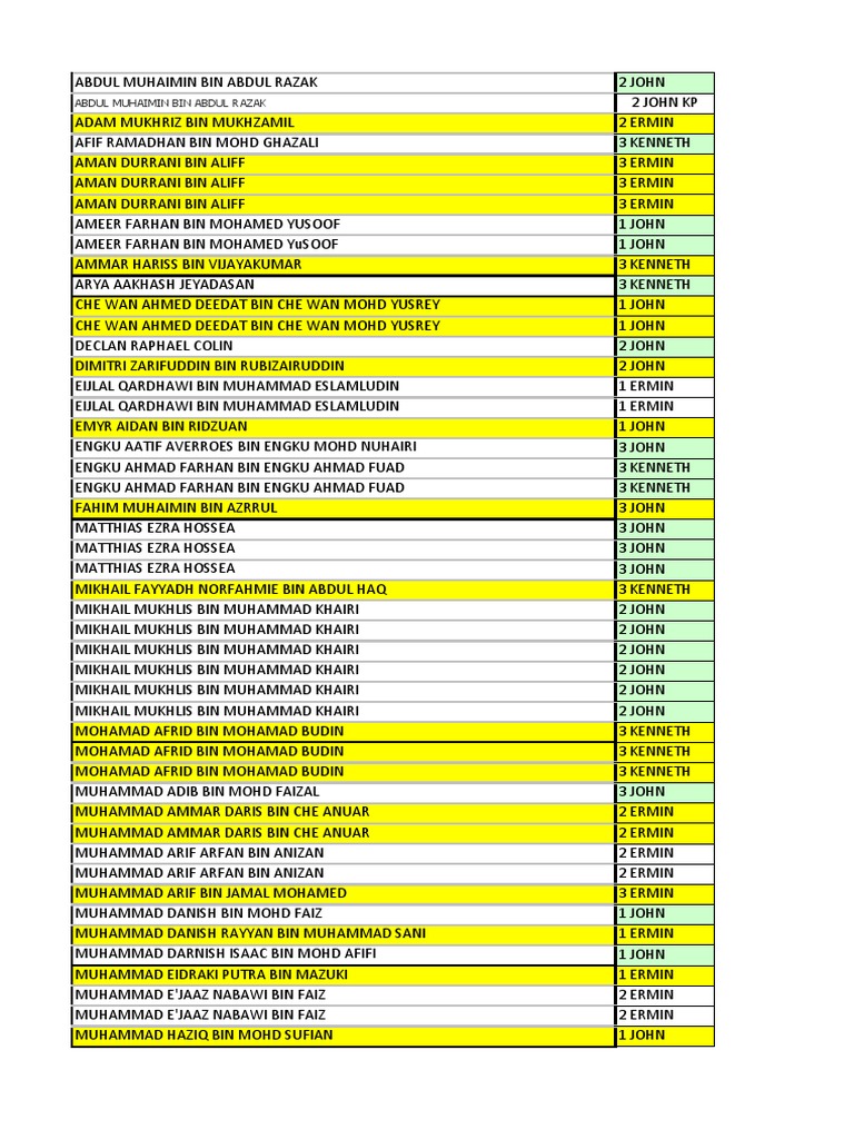 Senarai Hac 2021 | PDF