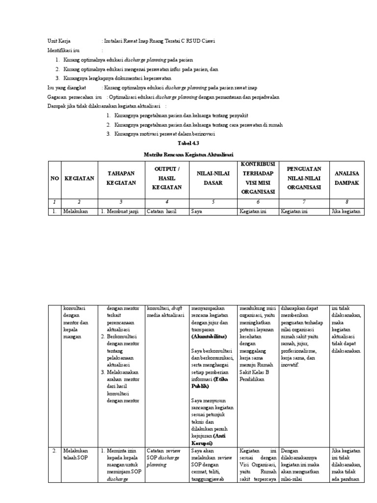 Contoh Discharge Planning | PDF