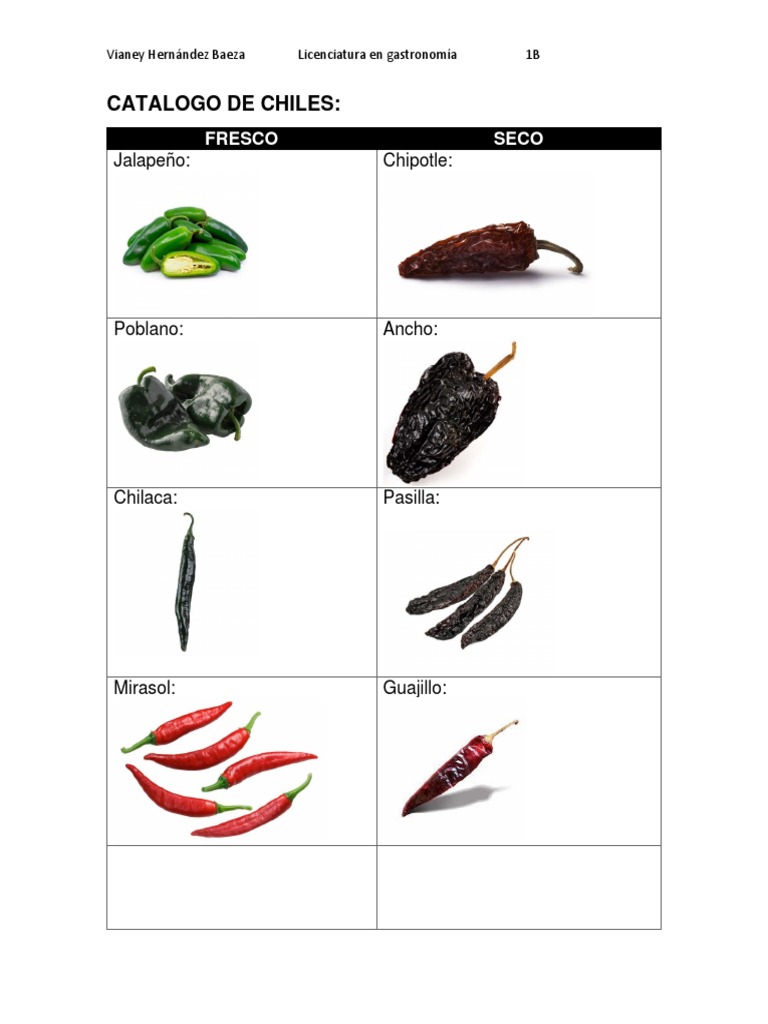 Catálogo de Chiles | PDF