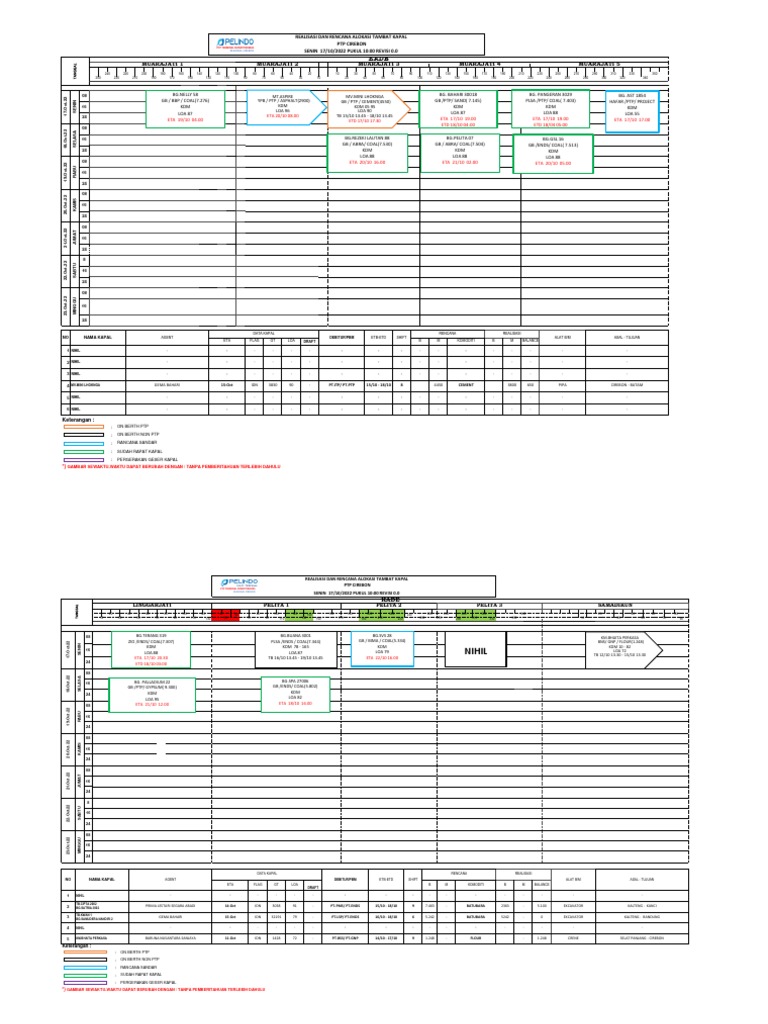 Line Up PTP Cirebon 17 Oktober 2022 | PDF