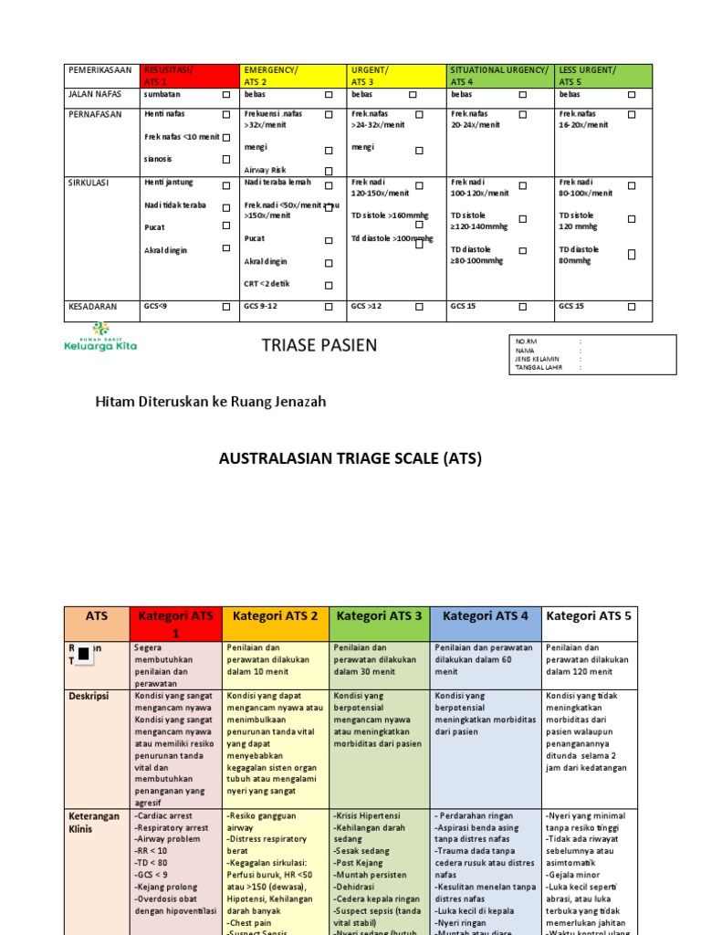 Triase Pasien Warna Lengkap | PDF