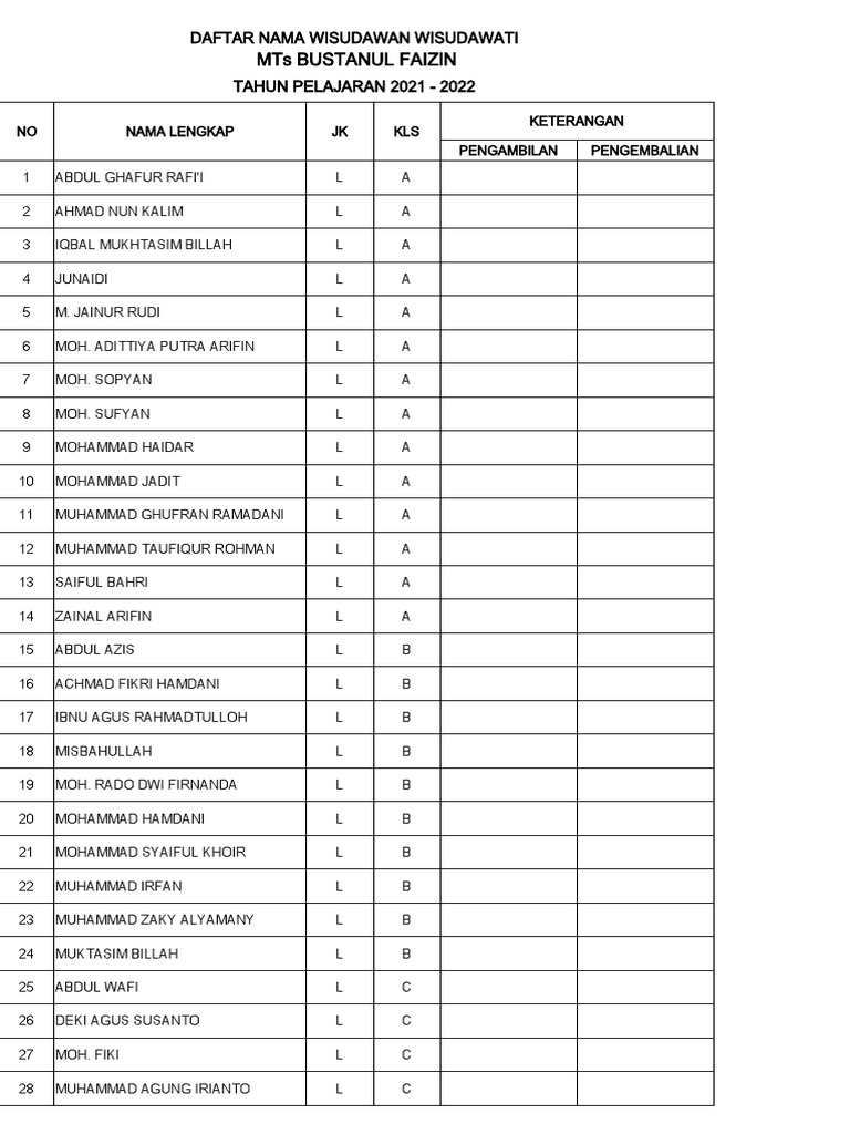 DAFTAR NAMA WISUDAWAN MTs 2022 | PDF