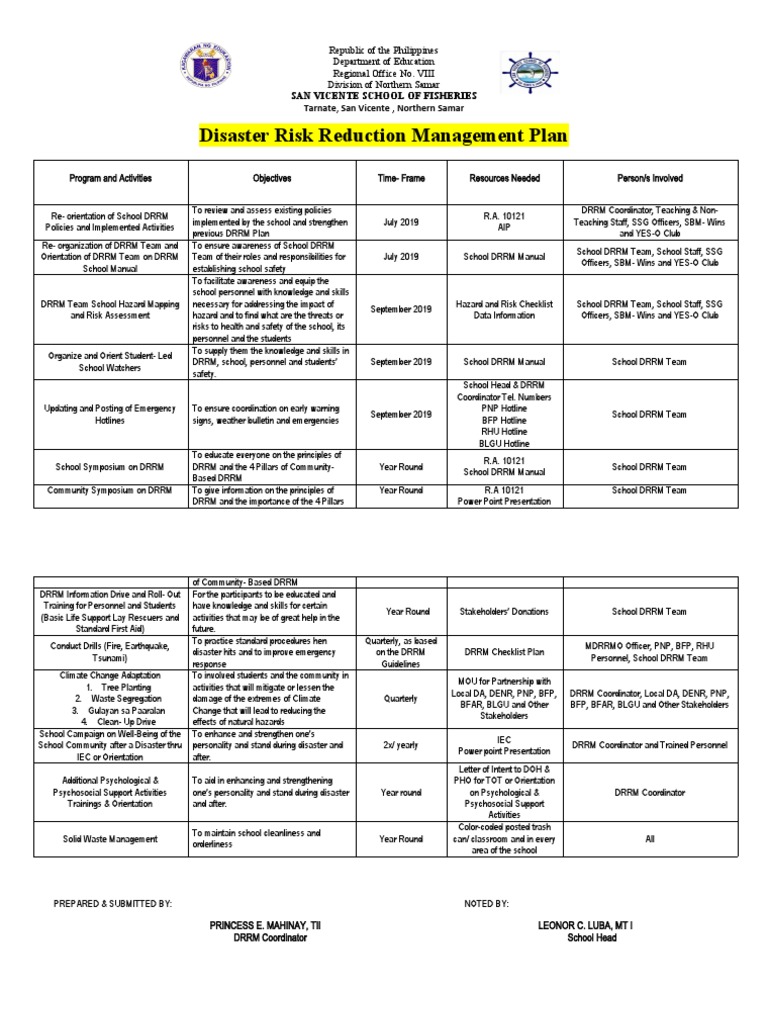 DRRM Plan | PDF | Risk | Hazards