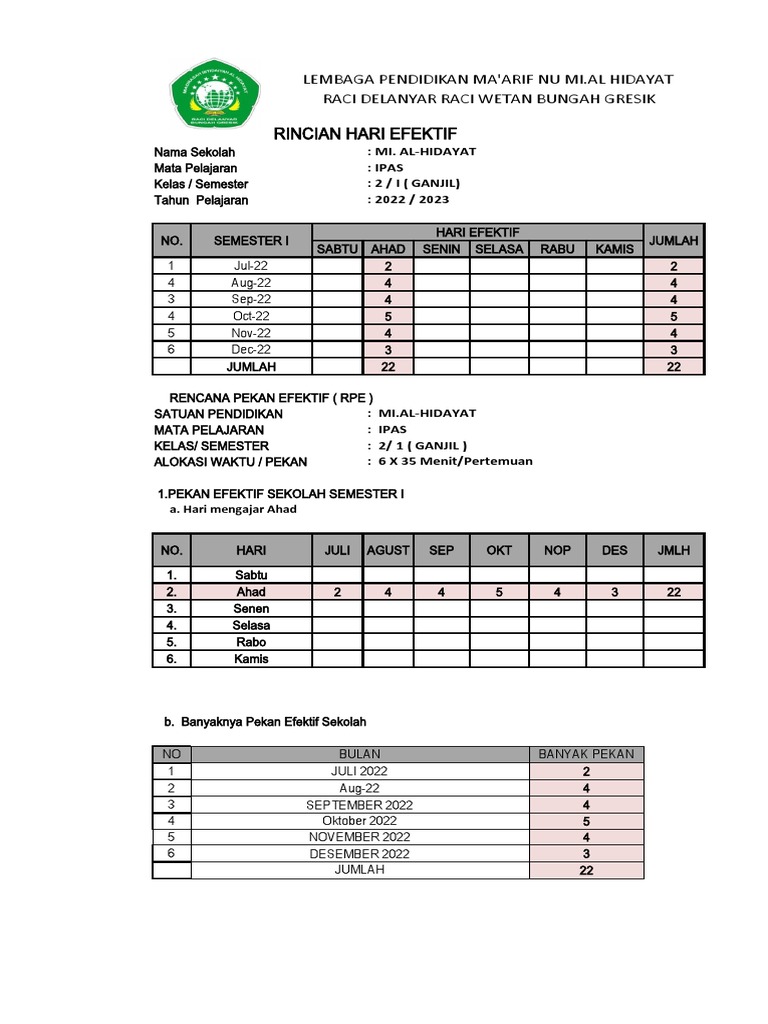 Rpe Ipas KLS 2 | PDF