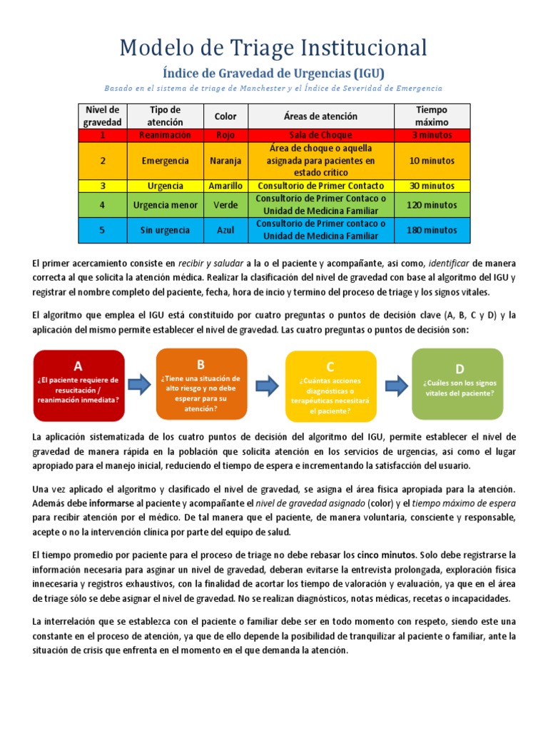 Modelo de Triage Institucional | PDF | Paro cardíaco | Reanimación ...