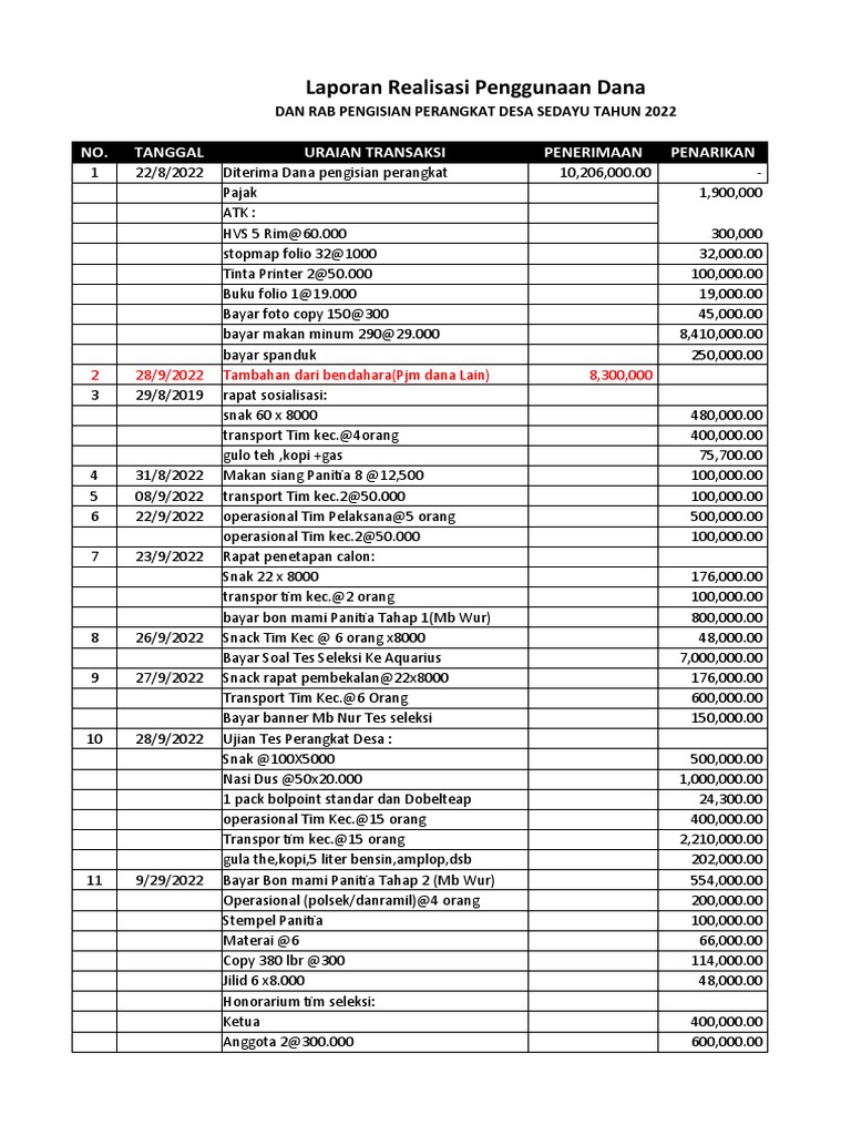 Rab Panitia p3d | PDF