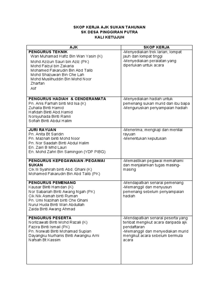Skop Kerja Ajk Sukan Tahunan | PDF