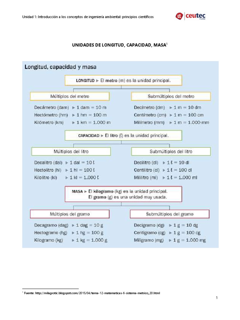 Lista de Conversiones | PDF