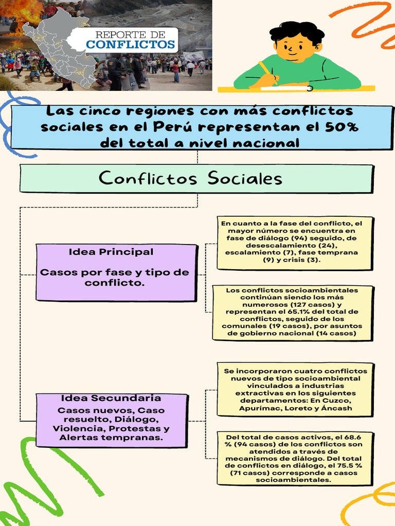 Grupo 8 Examen Parcual | PDF