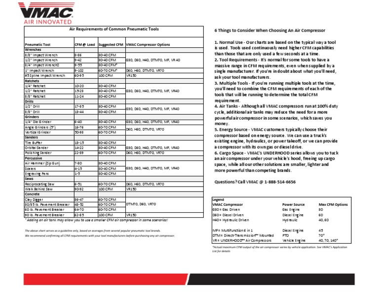 U029 Tool Air Consumption Chart | PDF | Manufactured Goods | Mechanical ...