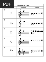 First Five Notes Fingering Charts Updated | PDF | Musical Compositions ...