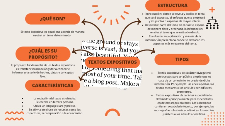 Mapa Mental Textos Expositivos | PDF | Cognición | Science