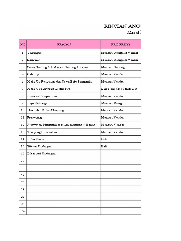 Rencana Anggaran Biaya Pernikahan | PDF
