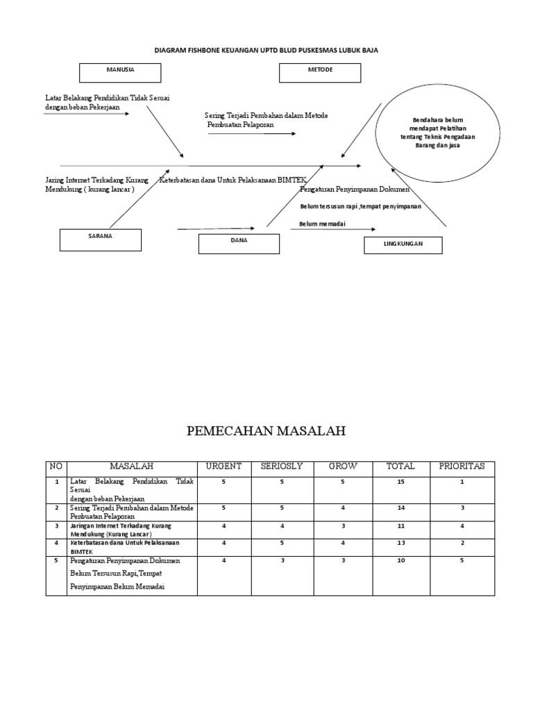 Fishbone Keuangan 2021 | PDF