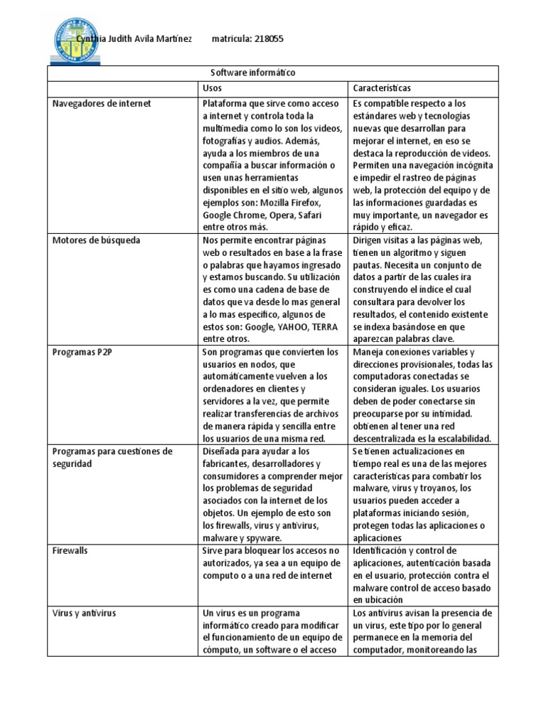 cuadro comparativo del Software informático | PDF | Malware | Virus de computadora