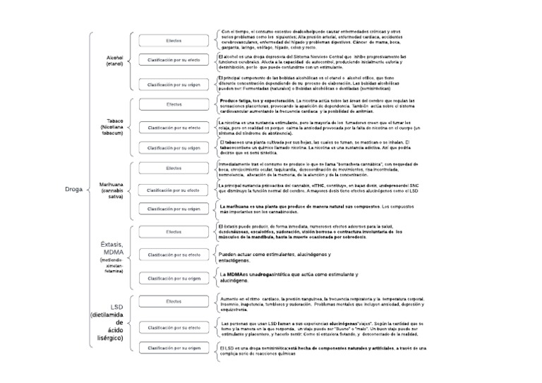 Los efectos dañinos del consumo excesivo de alcohol, tabaco, marihuana ...