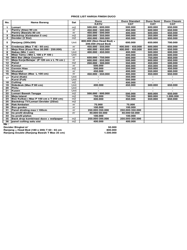 PRICE LIST TUKANG Duco Fix | PDF