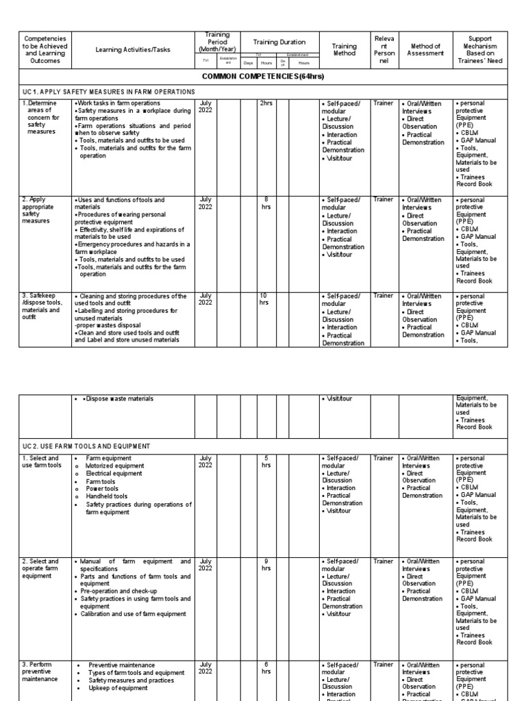 Oap TP Common | PDF | Personal Protective Equipment | Human Resource Management