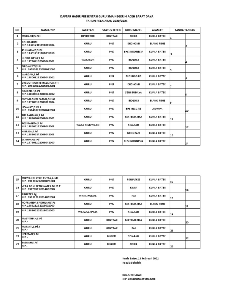 Absen Presentasi Guru | PDF