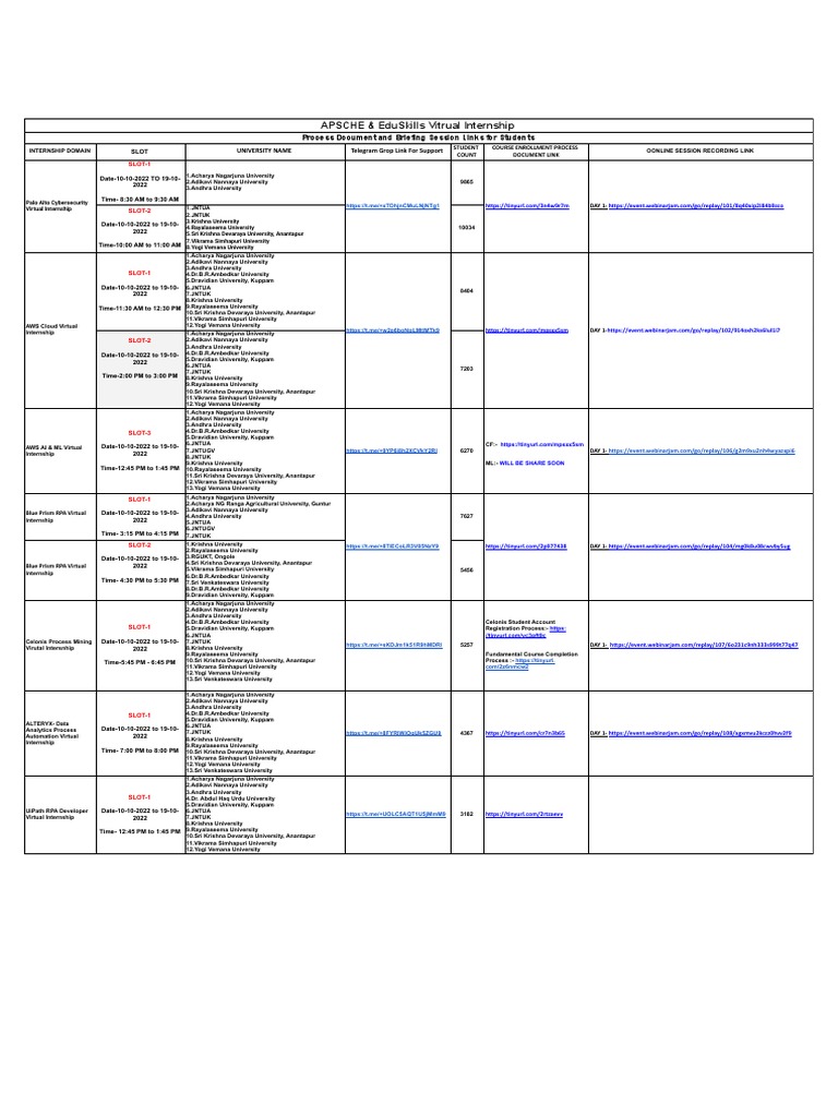 APSCHE & EduSkills Vitrual Internship | PDF