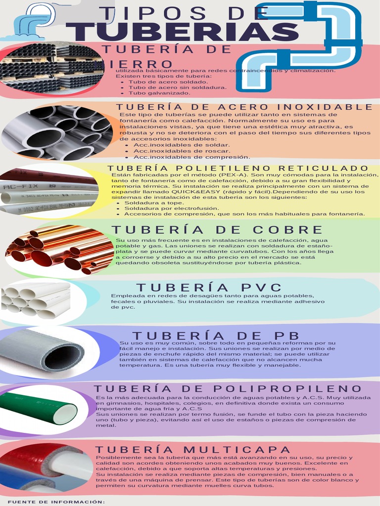 Tipos de Tuberias Infografia | PDF | Tubería (transporte de fluidos ...