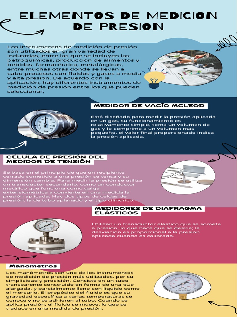 Elementos de Medicion de Presion Infografia | PDF