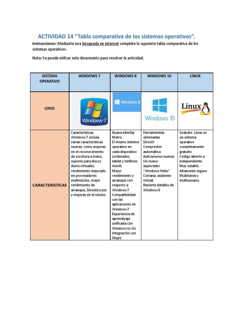 ACTIVIDAD 14 Tabla Comparativa de Sistemas Operativos Pag. 56 | PDF ... ACTIVIDAD 14 Tabla Comparativa de Sistemas Operativos Pag. 56 | PDF ...