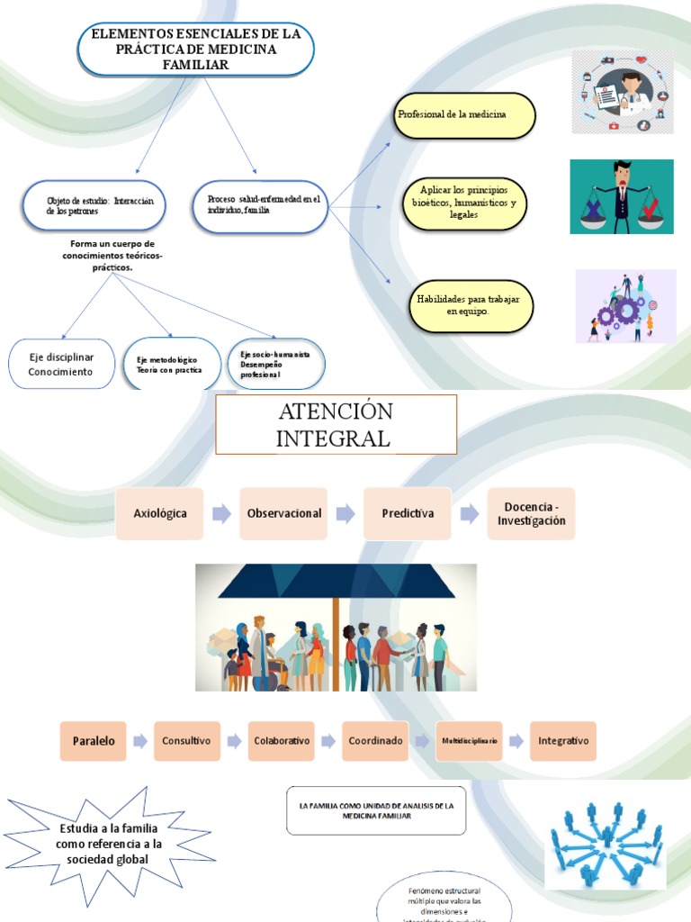 Elementos Esenciales de La Práctica de La MF | PDF
