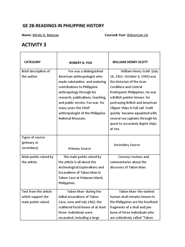 Share GE 2B-READINGS-WPS Office | PDF | Social Science | History
