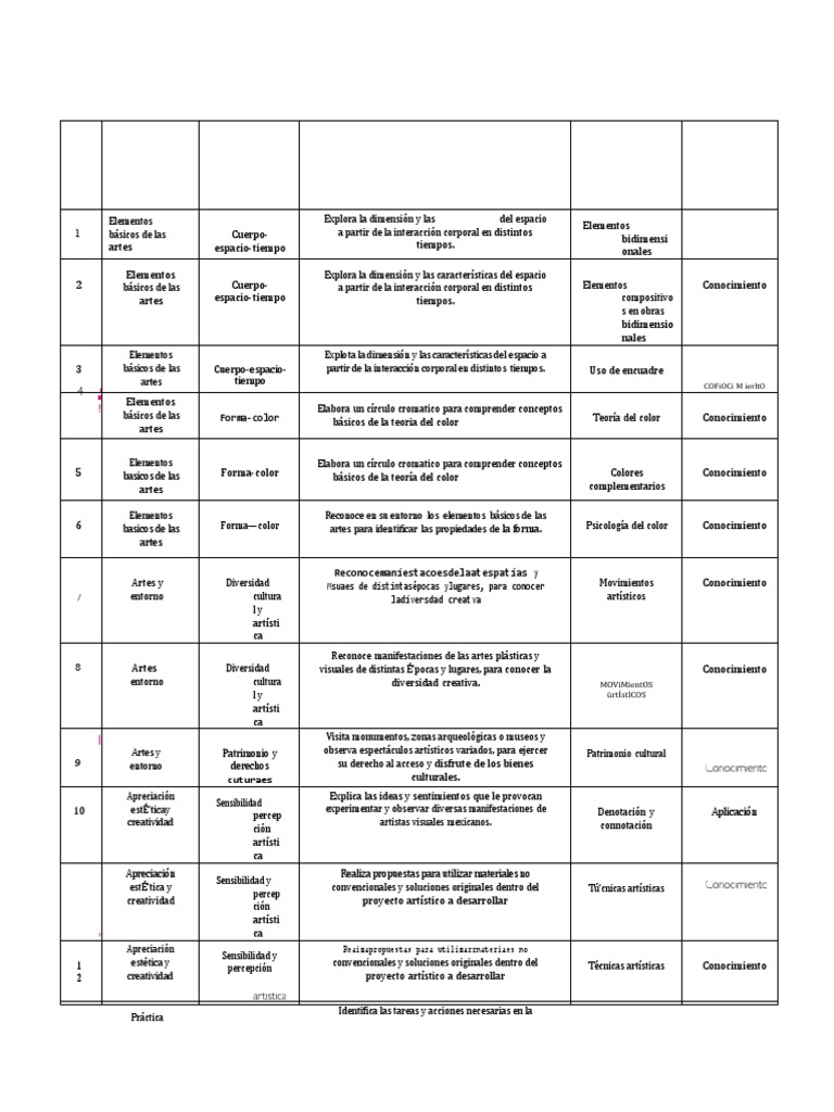 Elementos Básicos de las Artes Visuales | PDF | Color | Composición ...