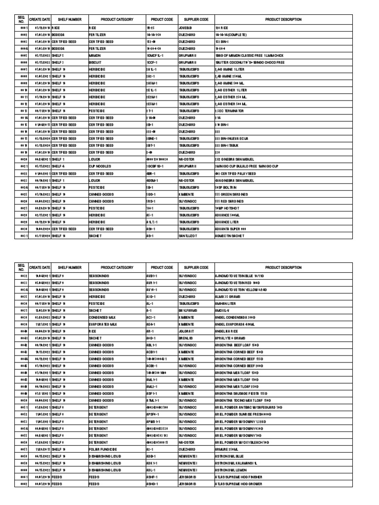Product inventory list | PDF | Drink | Tea