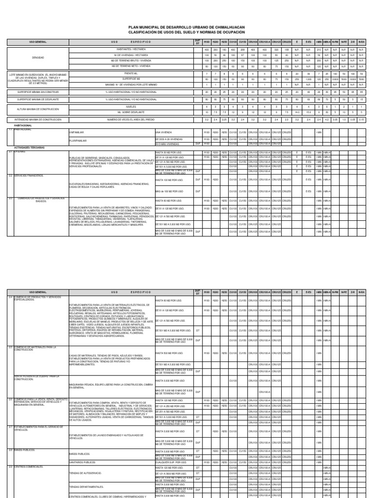 Tabla de Usos de Suelo | PDF | Estación de servicio