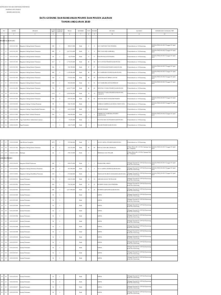 Data Bangunan Hasil Reval | PDF