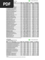Flockhart Table Medication Metabolism 2016 Clobbered | PDF | Medical ...