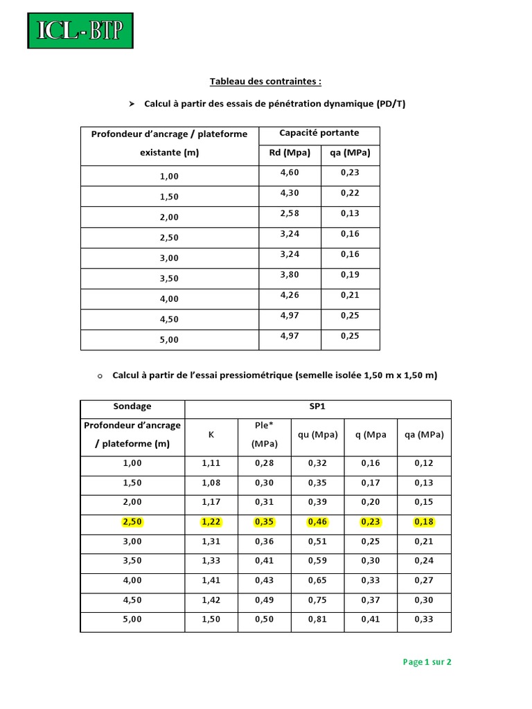 Contrainte admissible des sols en fondation | PDF