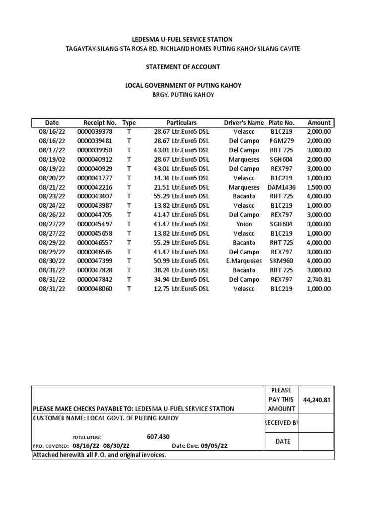 Unioil Fuel Purchase Summary | PDF | Accounting | Business Documents
