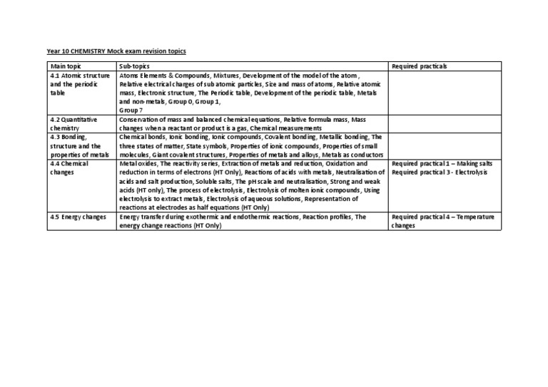 Year 10 Chemistry Mock Revision Guide | PDF