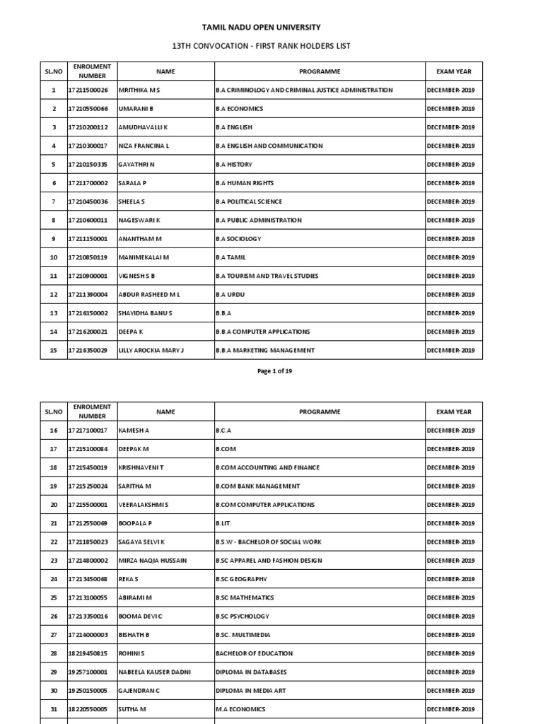 13th Convocation First Rank Holders Website | PDF | Science